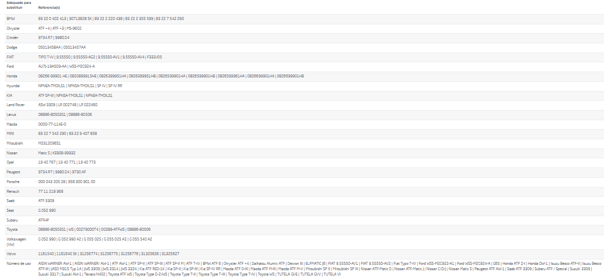 Óleo de Transmissão Febi Fluído 29934 ATF 3309 VW 09G AW-1 AW-2 SP IV - Fast Car Brasil ...