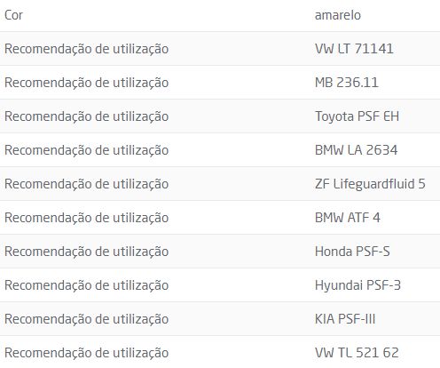 Febi Fluído 14738 ATF ZF 4/5 HP - VW AUDI LT 71141 Honda PSF-S KIA PSF ...