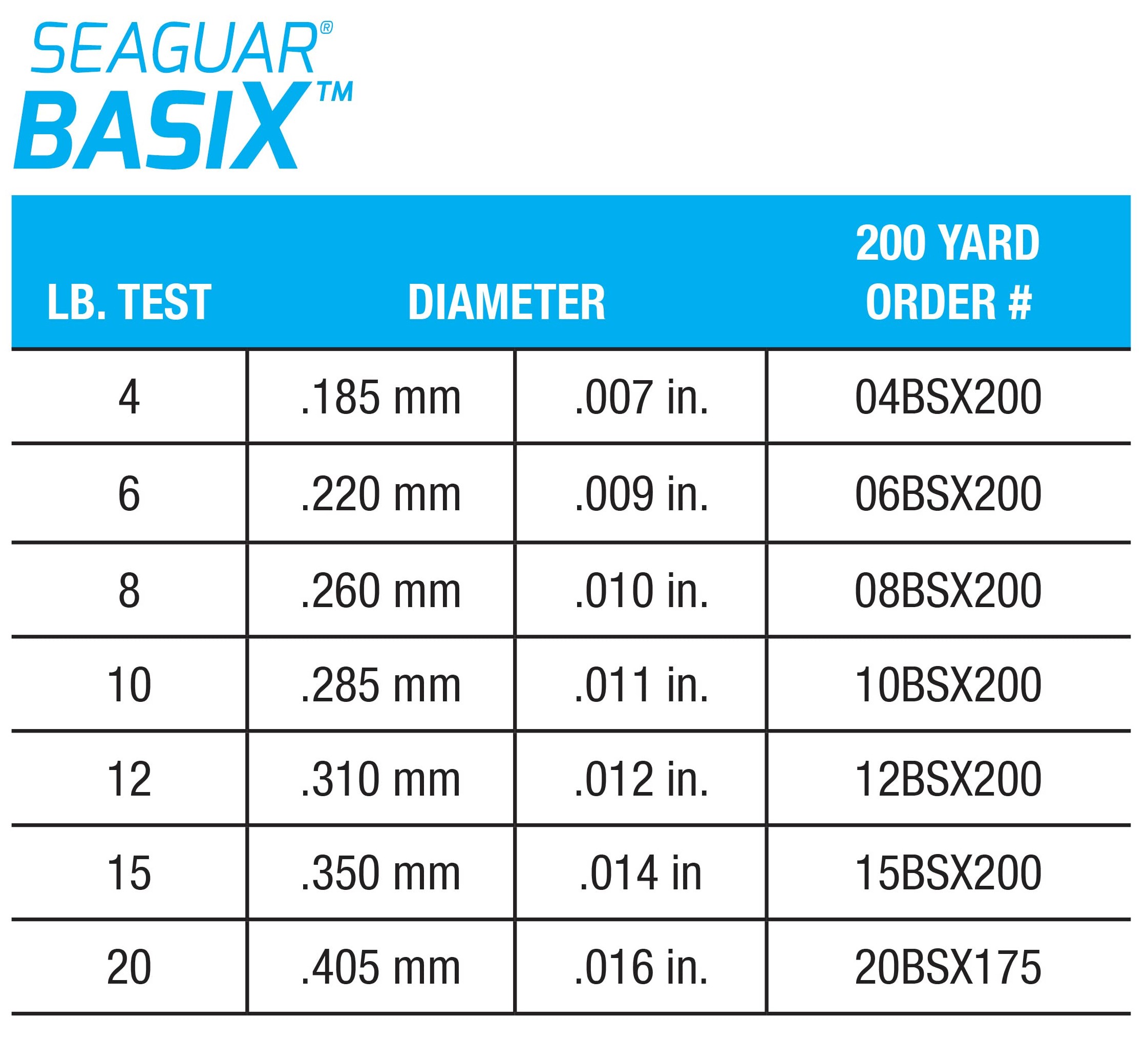 LINHA FLUORCARBONO SEAGUAR BASICX 101 - PPJ Pesca - Tudo Para Sua Pesca