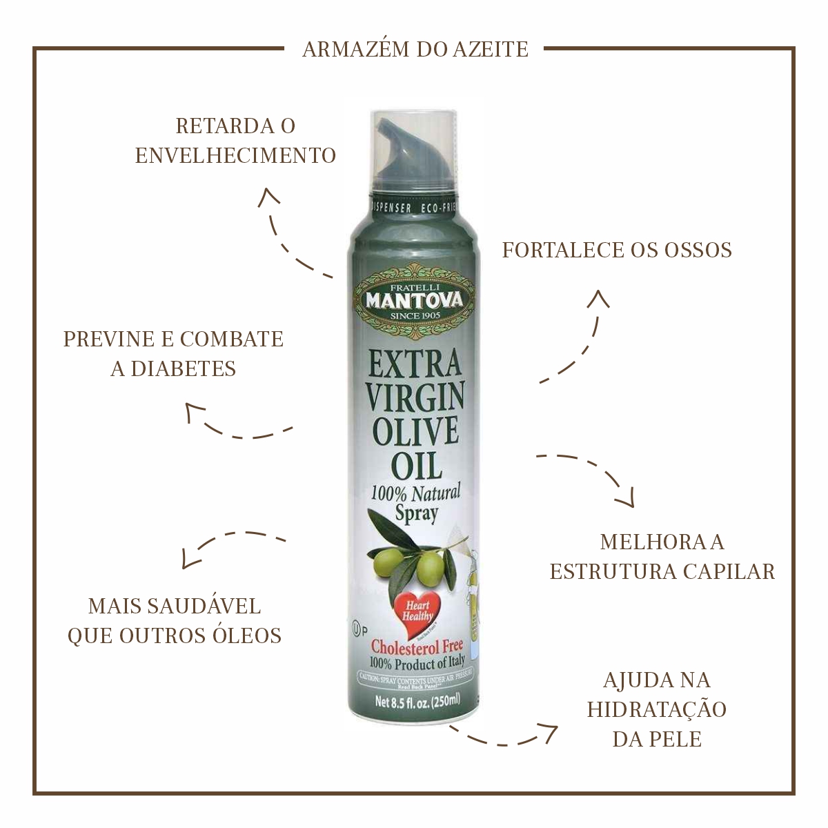 Azeite Extra Virgem Italiano Spray Mantova 200ml - Armazém do Azeite ...