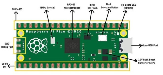 RASPBERRY PI PICO RP2040 DUAL-CORE ARM CORTEX M0+ - SEM BARRA DE PINOS ...