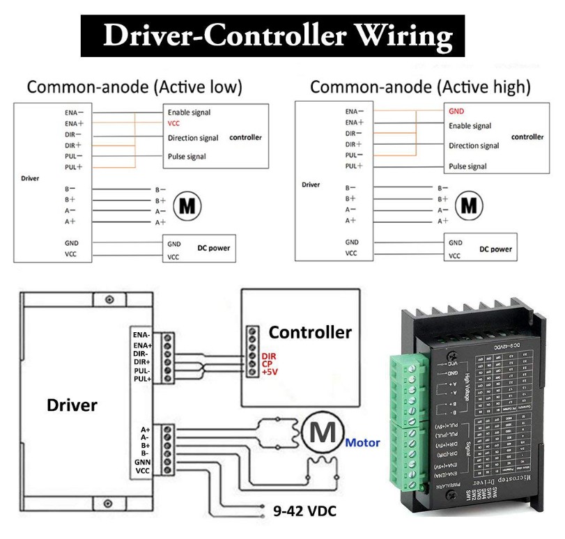 TB6600, FONTE 24V , 15A - ARDUCORE - Robótica Educacional arduino