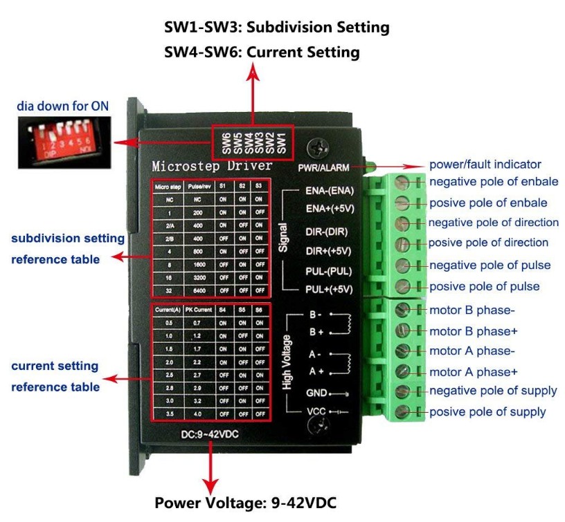 TB6600, FONTE 24V , 15A - ARDUCORE - Robótica Educacional arduino