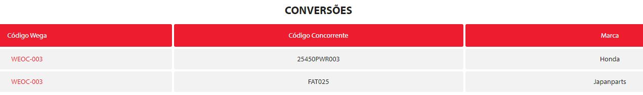 WEOC003 - FILTRO WEGA PARA CÂMBIO AUTOMÁTICO - All Shine