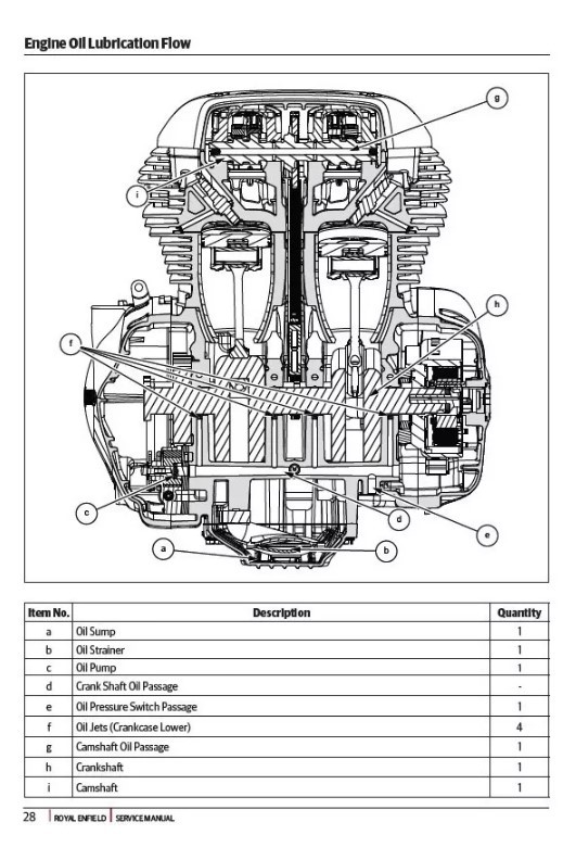 Manual Serviço Royal Enfield Interceptor 650 ou Continental GT 650 ...