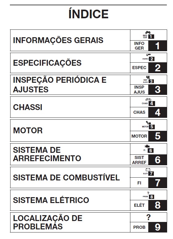 Manual De Serviço Yamaha YZF R3 2016 - Mecanicando