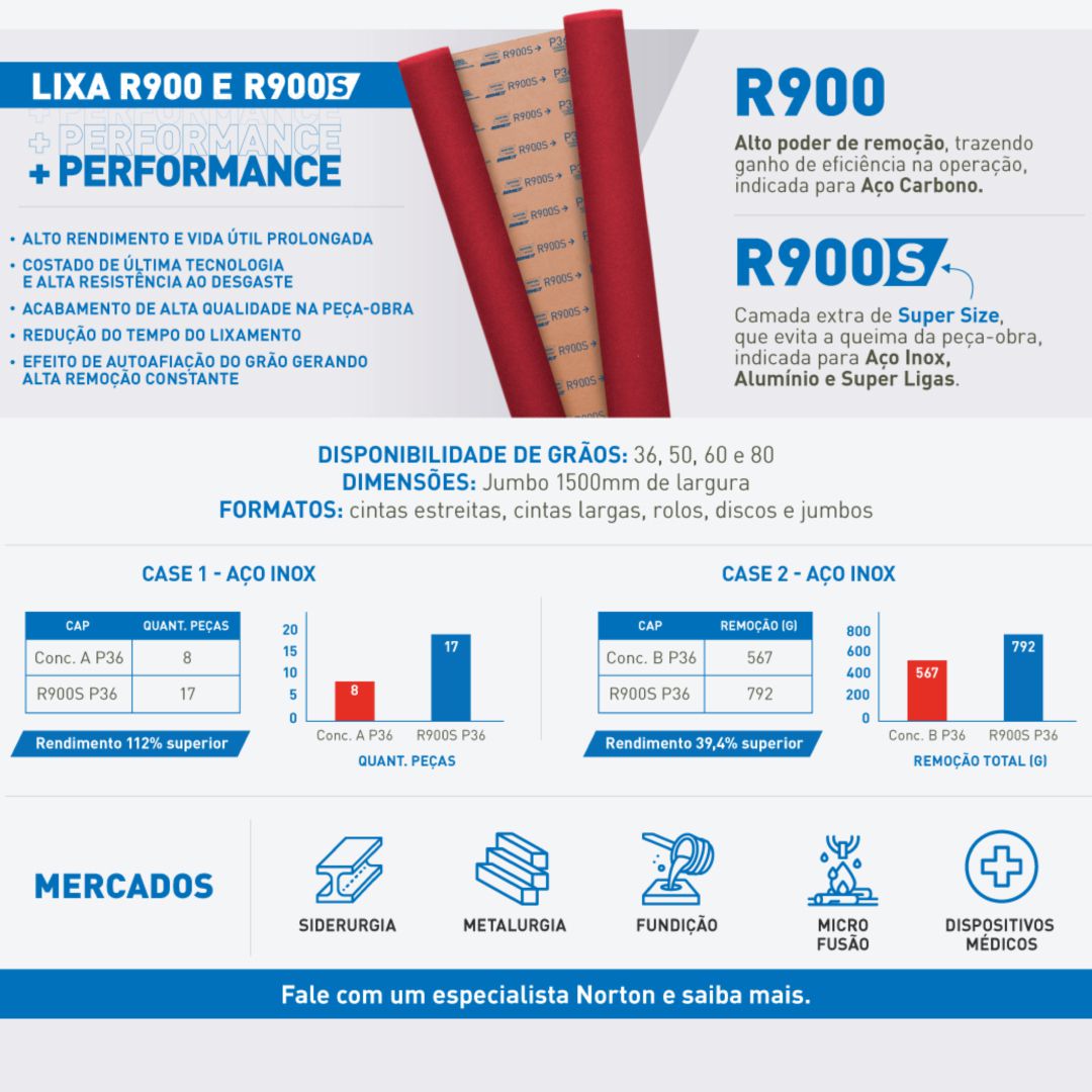 Cinta de Lixa R900S Cerâmico Grão 80 - 50 x 2000 mm - 1 Unidade ...
