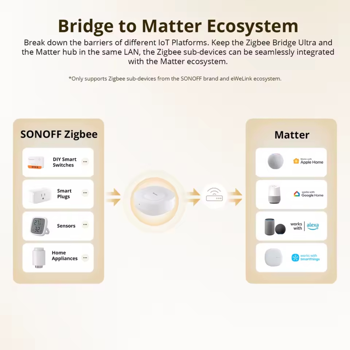 SONOFF Zigbee Bridge Ultra ZBBRIDGE-U - Microcwb