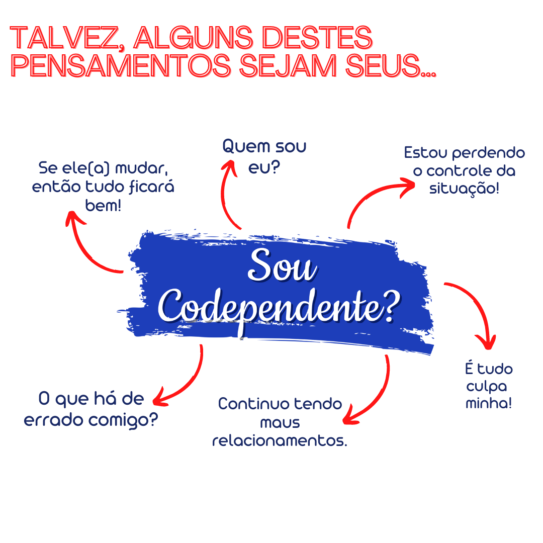 Faça o teste - Codependentes Anônimos