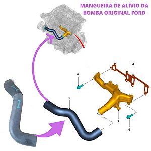 ARREFECIMENTO - NEWKAR FORD PEÇAS