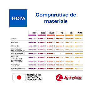 Hoya - Lens Vision l Ótica Online e Delivery