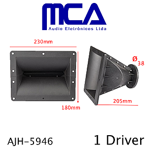 GUIA DE ONDAS - MCA AUDIO