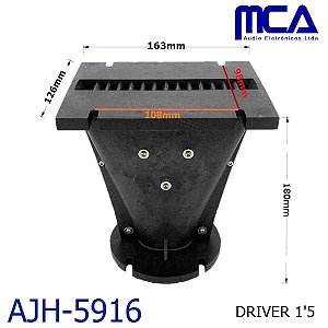 GUIA DE ONDAS - MCA AUDIO