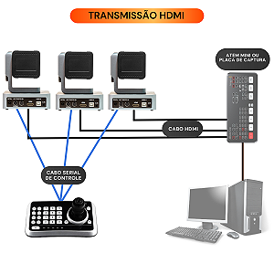 KITS COM 3 CAMERAS - Loja Conference
