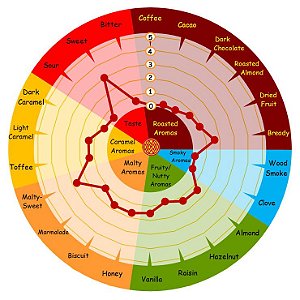 Mister Brew Shop - Os Melhores Insumos para Fabricação de Cerveja