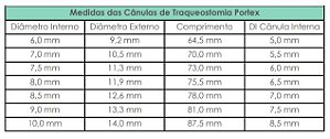 Cânulas Portex - Cirúrgica Ultramed | Produtos Hospitalares