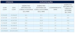 Cirúrgica Ultramed | Produtos Hospitalares