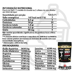 Proteus Supplements