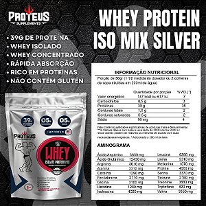 Proteus Supplements