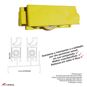 Roto Fermax - sabra ferragens