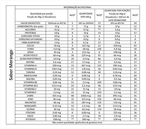 Cimed - Saúde Supply