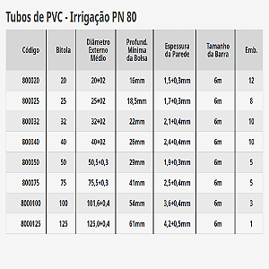 Tubos PVC - Força do Campo | Produtos Agropecuários em Posse, GO ...