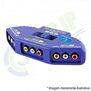 TOP IP DISTRIBUIDORA