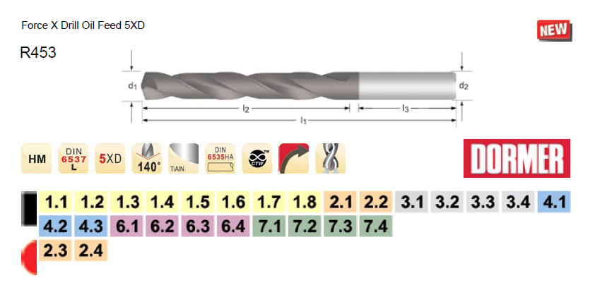 BROCA METAL DURO Ø06.8 5XD COM REFRIGERAÇÃO MODELO R4536.8 - DORMER ...