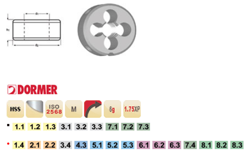 COSSINETE M5 ISO 2568 HSS - 6G 1.75XP - MODELO F100M5 - DORMER - Inove ...