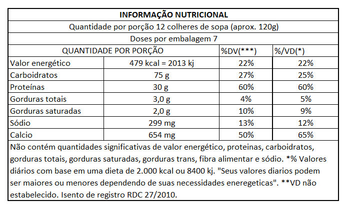 Whey Turbo Black Skull - Tudo em Suplementos Alimentares