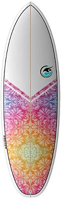 Rocker Surfboards