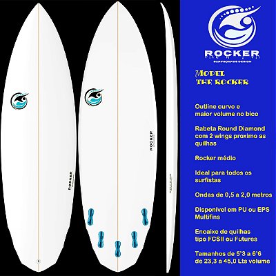 Rocker Surfboards
