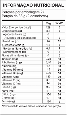 PROTEÍNAS - Shark Pro