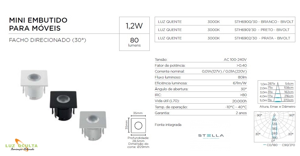 Mini embutido para moveis led Stella - Luz Oculta Iluminação