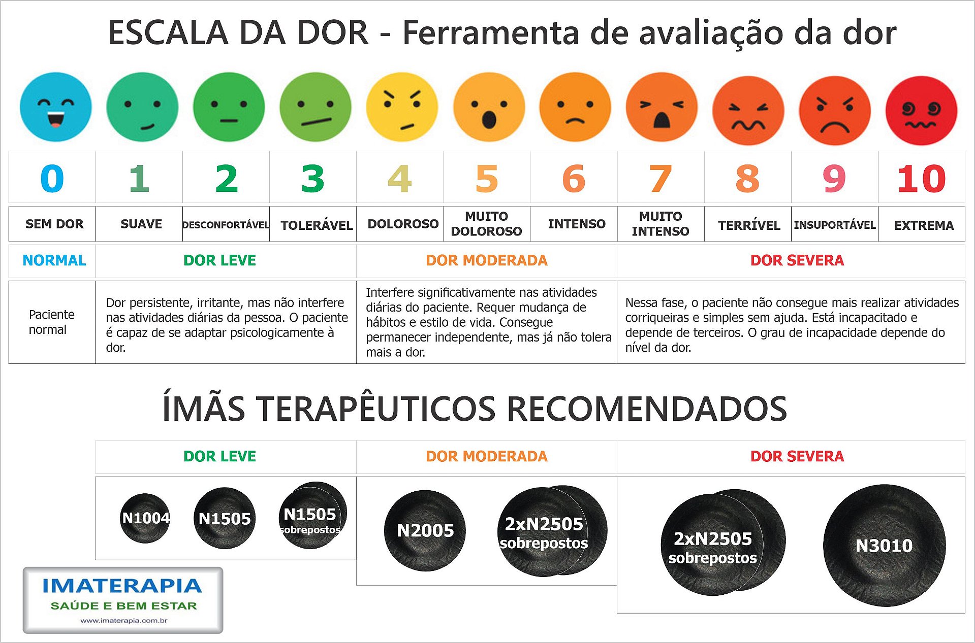 Escala Analgesica Da Oms - BRAINCP
