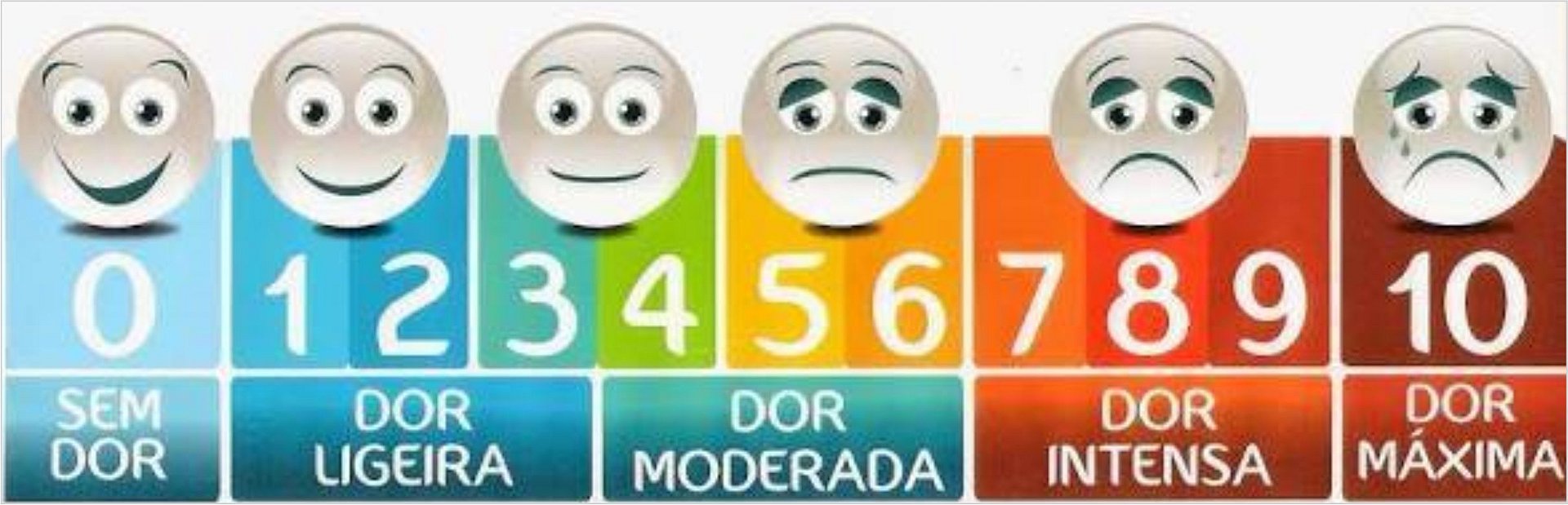 Escala De Dor Visual - BRAINCP