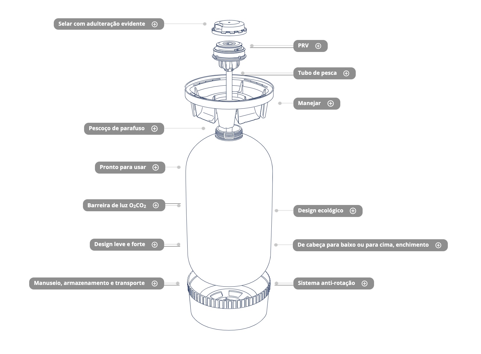 Polykeg PRO 30litros Cinza com Válvula Tipo S - Piquiri Brewshop - Loja ...
