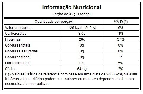 Suplementos Carnibol 1,8kg Integralmédica - Vitta Gold Nutrição Esportiva