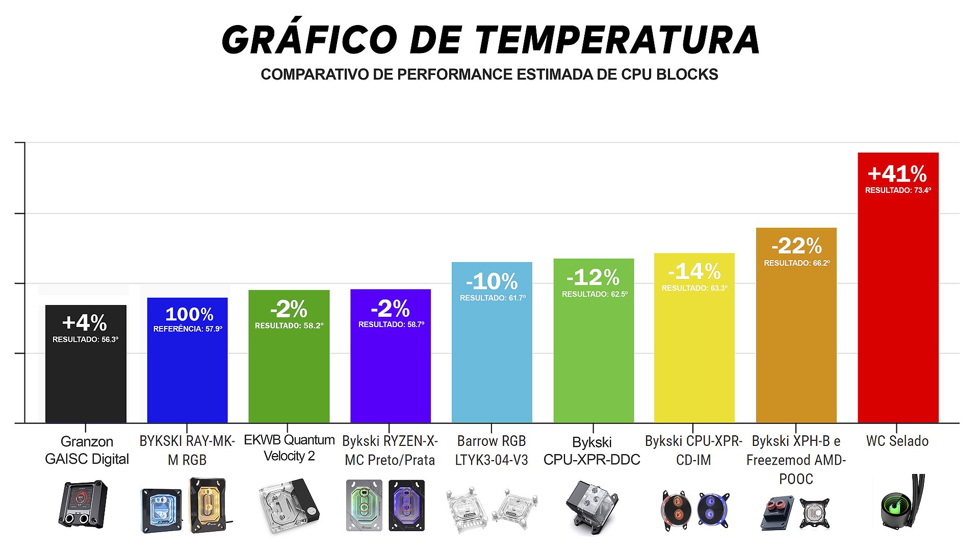 CPU Block Bykski RGB Intel XPR-CD-IM para Water Cooler Custom - Power ...