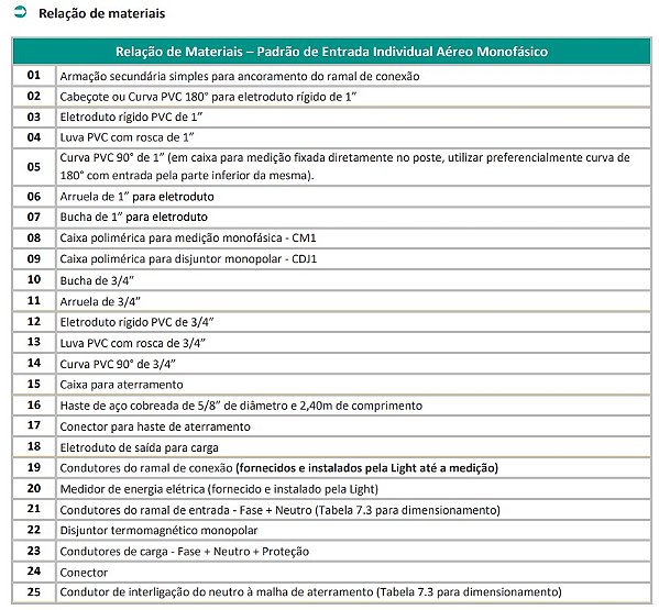 Kit Instalação Medidor Monofásico Padrão Light Rj - Bazar Ouro e Prata
