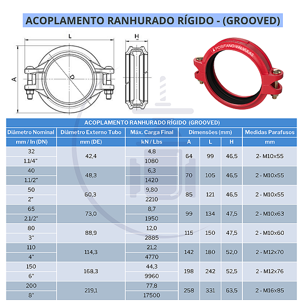 Acoplamento Rígido Angular Ranhurado/Grooved - Tupy - Aços Positano ...