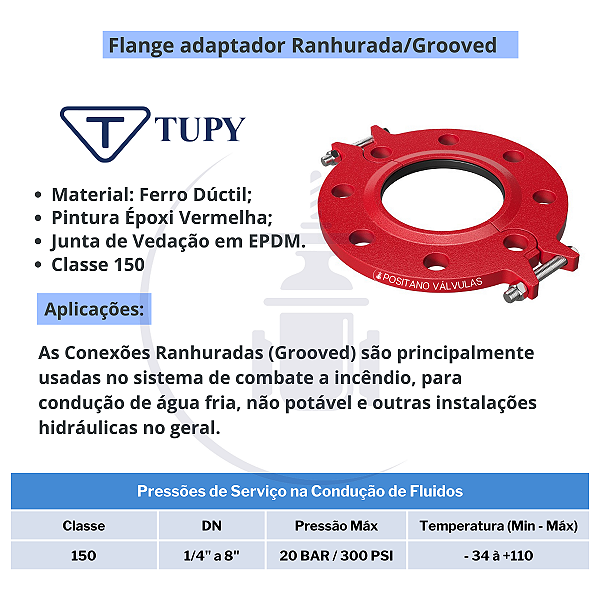 Flange Ranhurado/Grooved - Tupy - Aços Positano | Equipamentos de ...