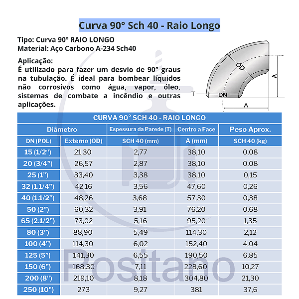 Curva 90º Raio Longo Aço Carbono Sch 40 - Aços Positano | Equipamentos ...