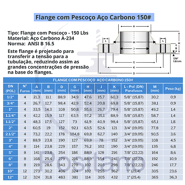 Flange com Pescoço WN (Weldin-Neck) 150lbs Aço Carbono - Aços Positano ...