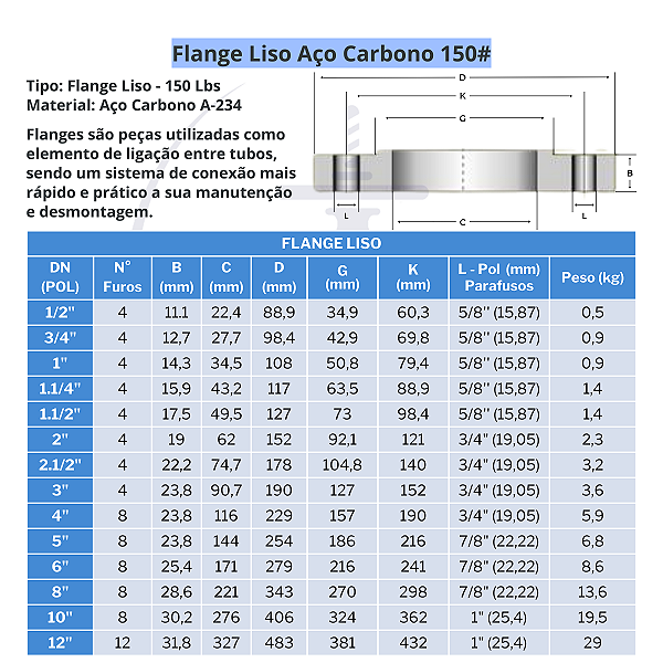 Flange Liso 150# Aço Carbono - Norma ANSI - Aços Positano ...