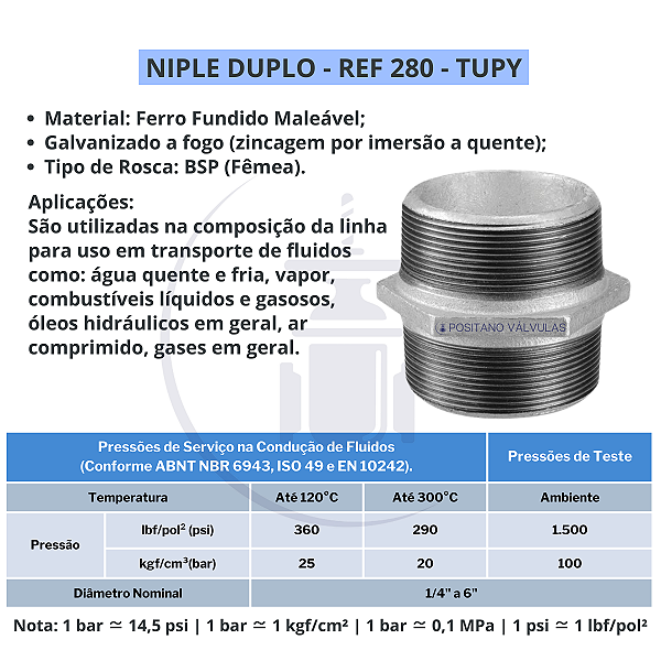 Niple Duplo Galvanizado BSP - Tupy - Aços Positano | Equipamentos de ...