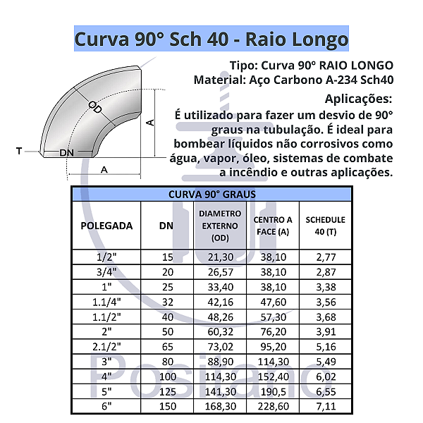 Curva 90° Sch 40 3" Polegada Aço Carbono A-234 Raio Longo - Aços ...