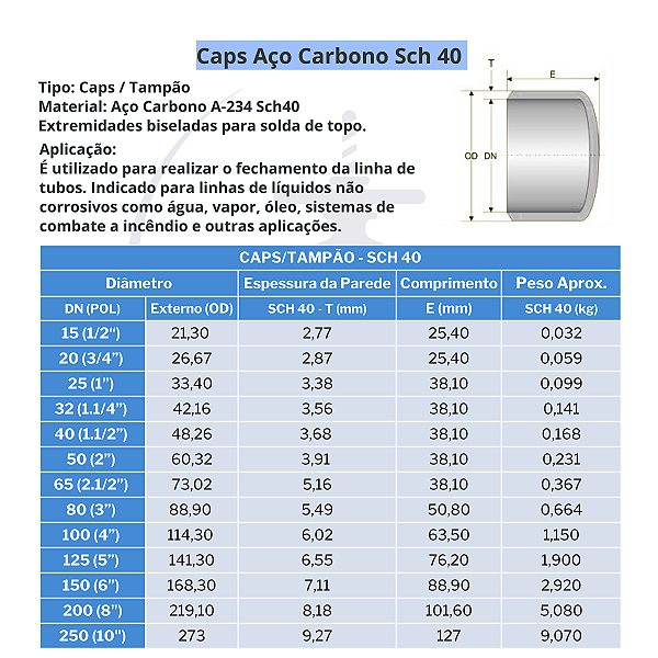 Caps Aço Carbono SCH40 Solda (BW) - Aços Positano | Equipamentos de ...