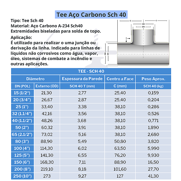 Tee 90º Aço Carbono SCH 40 – Solda (BW) - Aços Positano | Equipamentos ...