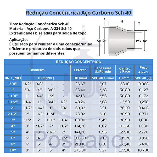 Redução Concêntrica Aço Carbono - Aços Positano | Equipamentos de ...